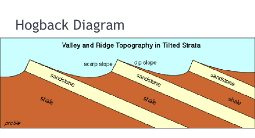 GC5X2XJ Hiking with GeoTom #8 (Earthcache) in Colorado, United States ...